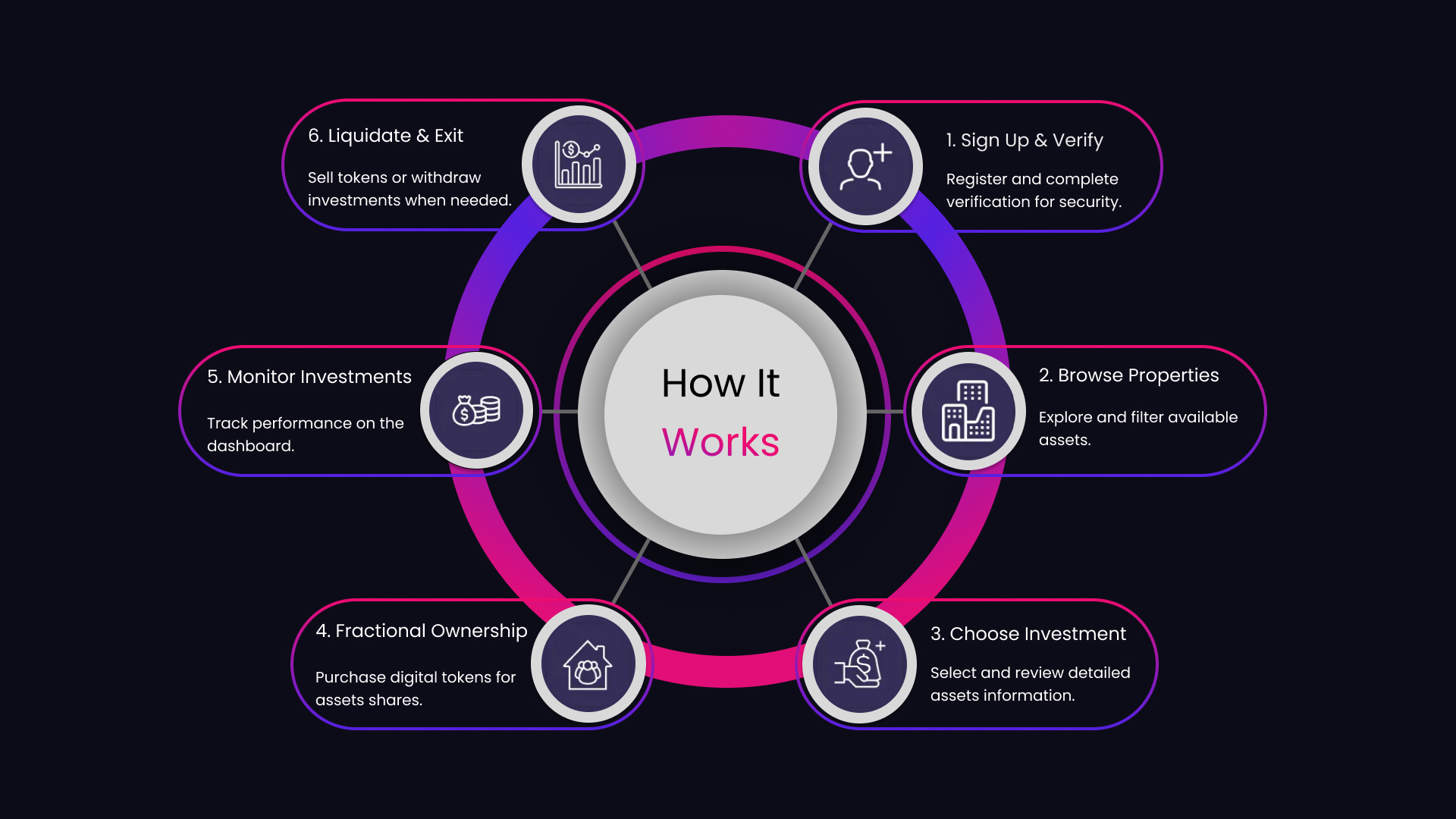 iRA Blocks: Empowering Investments with Global Asset Tokenization